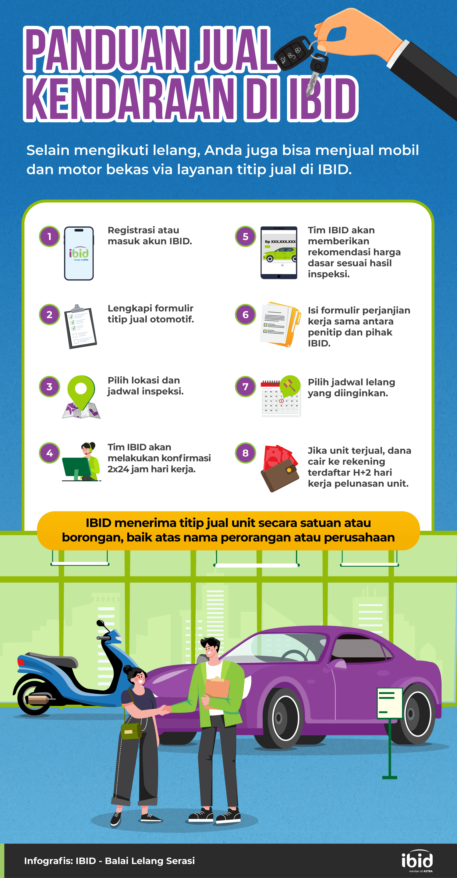 Kelebihan Jual Mobil Bekas di IBID